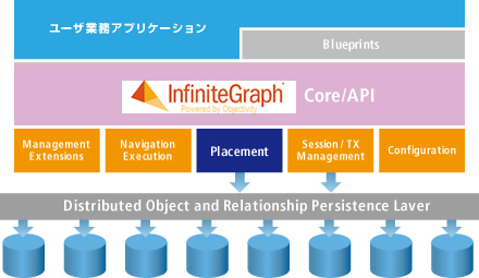 ビッグデータ分析に最適!! 高速分散処理グラフDB InfiniteGraph | クラウドサービス | 日本システムウエア株式会社